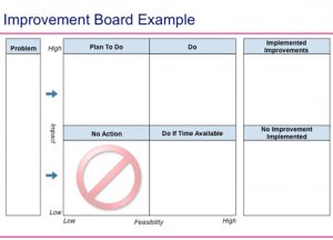 Introducing Lean? Start with an improvement board! | Lean Six Sigma Group