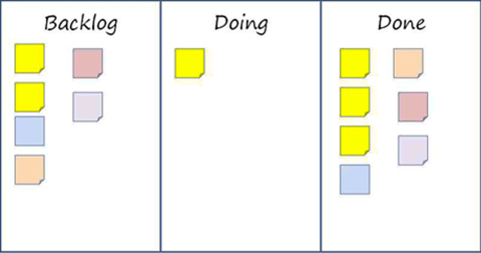 Kanban | Lean Six Sigma Group